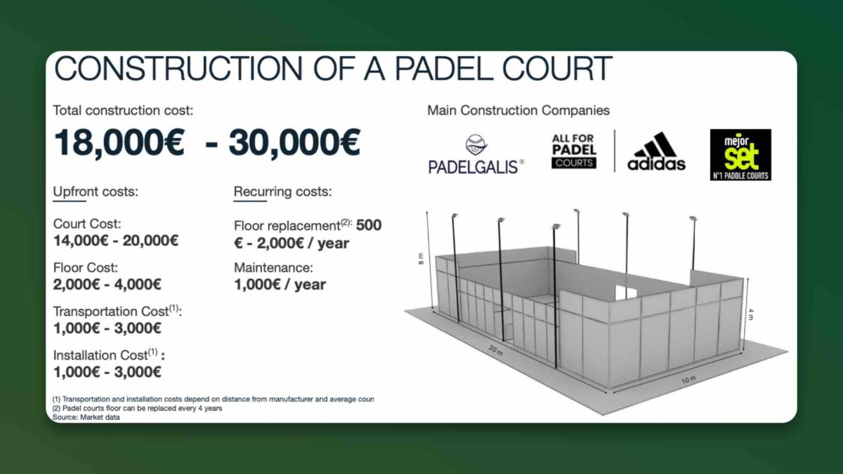 Highlights from the Global Padel Report (2022) - SimplePadel