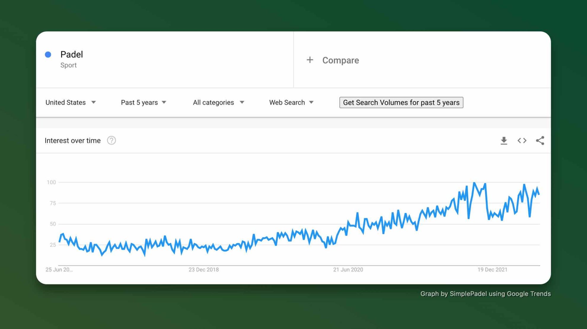 Highlights from the Global Padel Report (2022) - SimplePadel