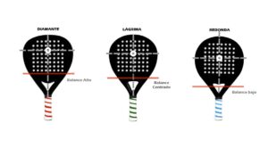 Best Padel Rackets For Beginners: Top Picks for New Players (2023 ...