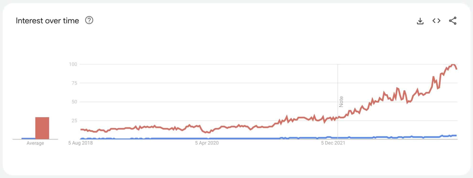 Highlights from the Global Padel Report (2023) - SimplePadel